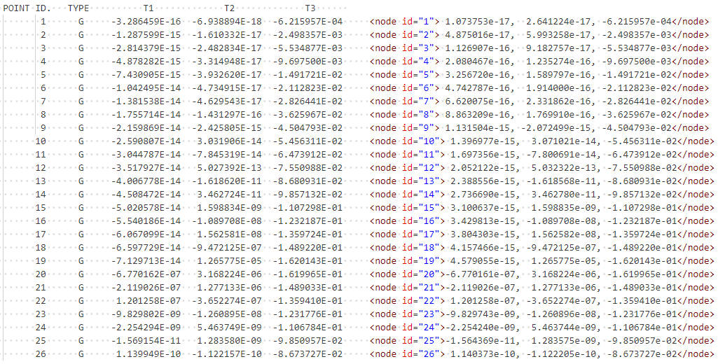 8节点六面体单元的构造和数值积分(1)：完全积分 | 悬臂梁的博客